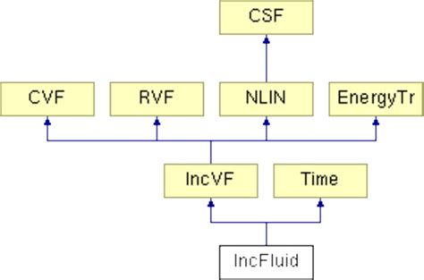 The Class Structure Of Incfluid Incompressible Fluids Which Is The The Class Structure Of Incfluid Incompressible Fluids Which Is The
