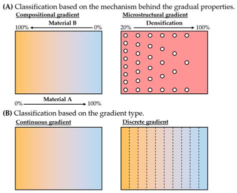 Latest Developments To Manufacture Metal Matrix Composites And