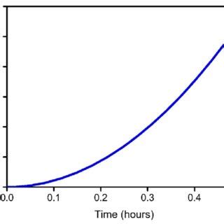 Analysis Of Battery Condition Based On Voltage And Capacity Of A New Download Scientific