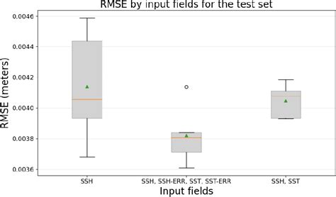 figure 7 from convolutional neural networks for sea surface data assimilation in operational