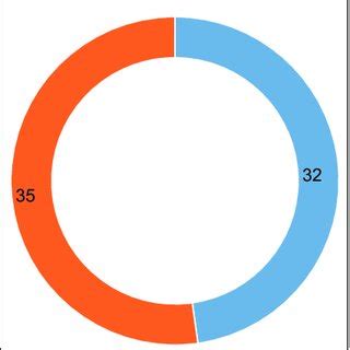 Gender Distribution In Positive Tests Download Scientific Diagram