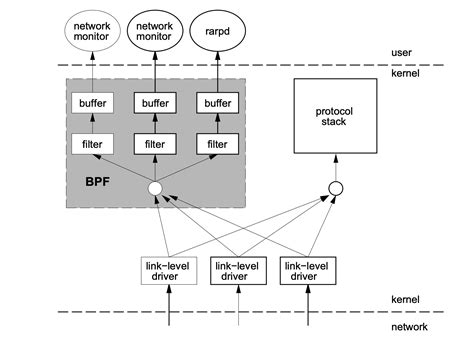 Introduction And Practice Of Ebpf Sobyte
