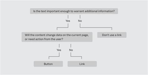 Splunk Design System