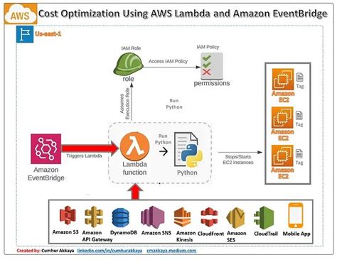 Anil Gupta On Linkedin Dockercontainer Dockercompose Dockerfile