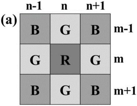 Demosaicing Method And Device Based On G Mode Color Filtering Array Eureka Patsnap