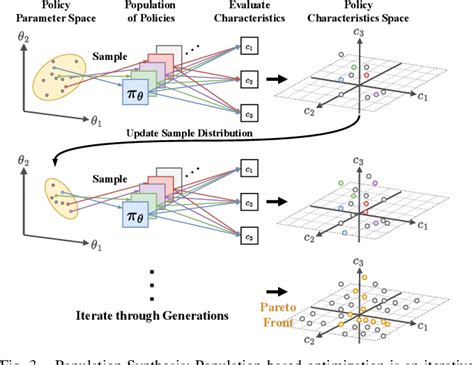 Bridging The Gap Between Discrete Agent Strategies In Game Theory And