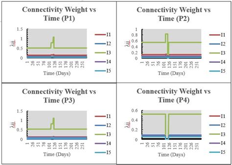 I Have Just Finished Configurating My Github Repository Lnkd