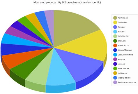 Screenshots Of Application Utilization Reports