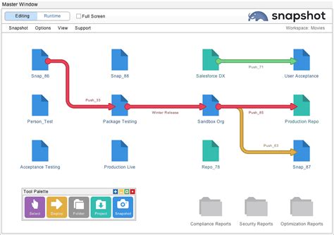 Salesforce Continuous Integration For Devops