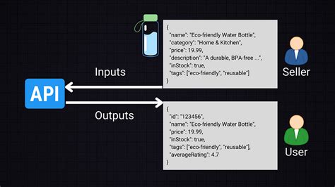 api design 101 from basics to best practices