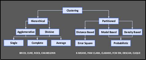 Figure 4 From A Multi Attribute Data Mining Model For Rule Extraction