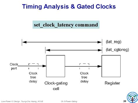 Lowpower Ic Design Gating Techniques Tsungchu Huang Dept