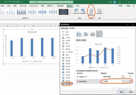 excel图表基础：如何更改坐标轴数字大小和美化组合图 csdn博客
