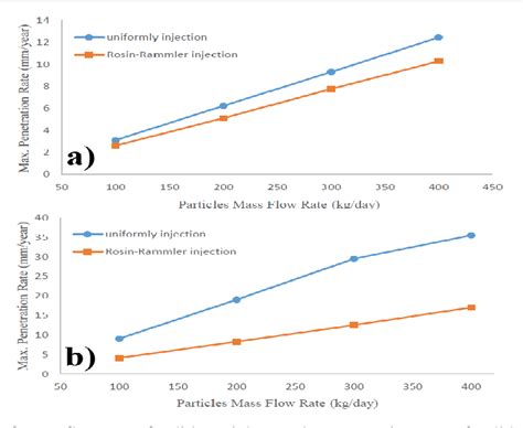 Figure From CFD SIMULATION OF EROSION BY PARTICLE COLLISION IN U BEND AND HELICAL TYPE PIPES