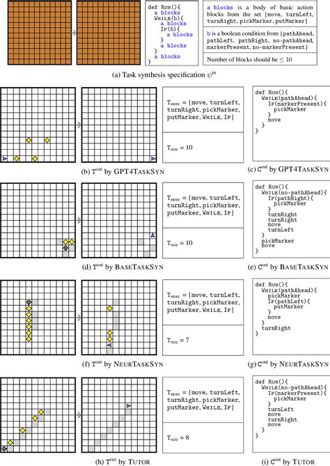 Figure 12 From Neural Task Synthesis For Visual Programming Semantic