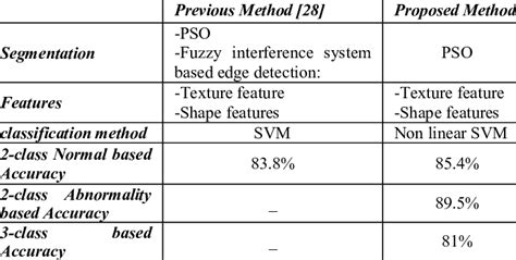 comparison with previous methods download scientific diagram