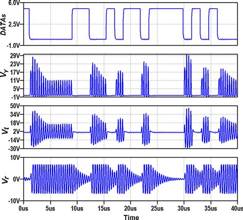 Simulation Results Of The Designed Wireless Power And Data Transfer Download Scientific Diagram