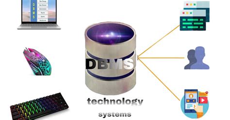 What Is Dbms Use Of Dbms What Are Dbms