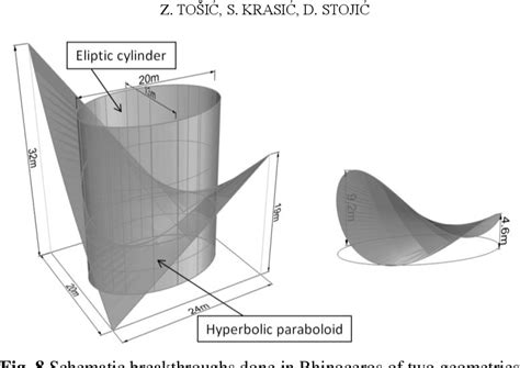 Figure 1 From Constructive System Of Reciprocal Frames In Terms Of