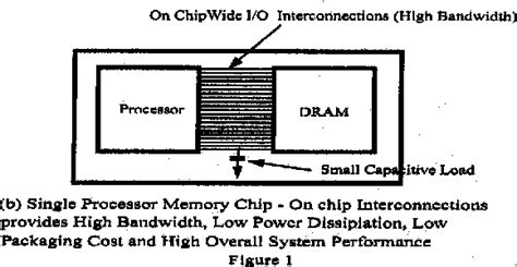 Figure 1 From Development Of A High Bandwidth Merged Logicdram