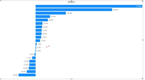 Clustered Bar Chart Conditional Format Microsoft Fabric Community