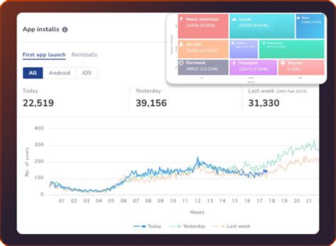 Customer Engagement Platform Drive Success With Netcore Cloud