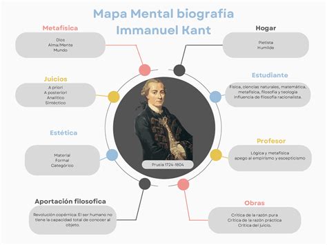 Mapa Conceptual Kant En Mapa Conceptual Autoevaluacion Mapas Sexiz Pix