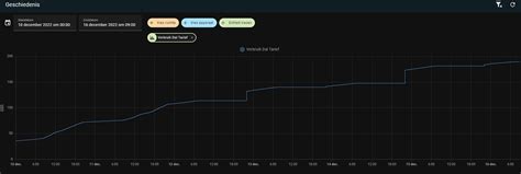 integration helper method configuration home assistant community