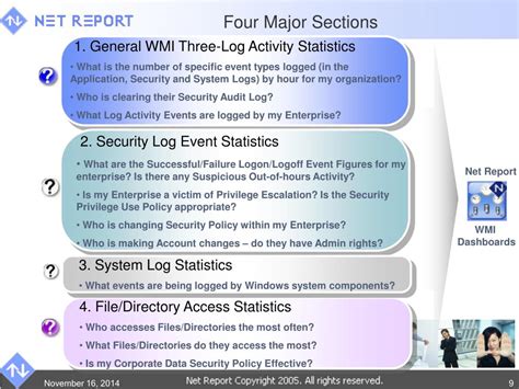 Ppt Net Report Microsoft Wmi Dashboard Summary Powerpoint Presentation Id6699358