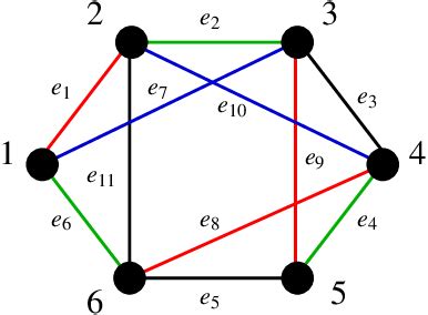 Figure 1 From The Labeled Two Edge Connected Subgraph Problem
