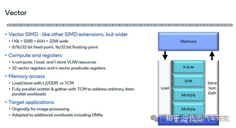 探秘 高通npu，极致性价比与 每瓦tops的 Ai加速器 佐思汽研 知乎