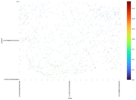 Python How To Reproduce The Heatmap Implementation Used In Seaborn V0