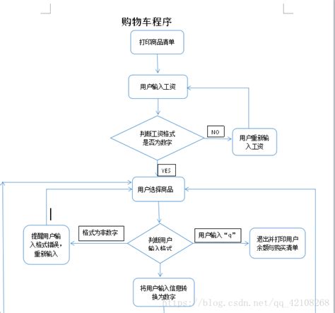 购物车程序程序加入购物车功能 Csdn博客