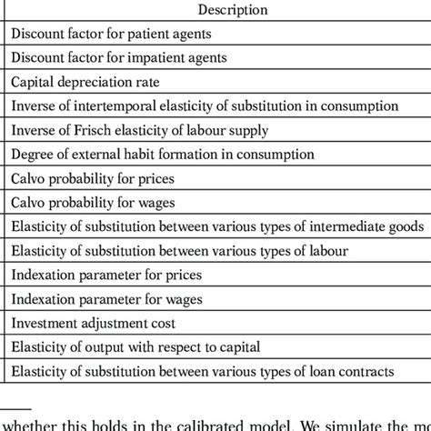 Calibration Stochastic Processes Download Scientific Diagram