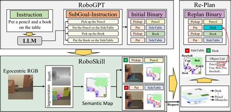 Robocoder Robotic Learning From Basic Skills To General Tasks With Large Language Models Ai