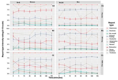 Evaluating Sex Differences In Efficacy Safety And Pharmacokinetics In