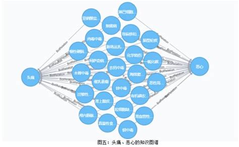 基于知识图谱的医疗诊断系统论文weixin30577801的博客 Csdn博客