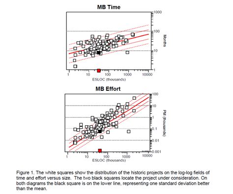Familiar Software Management Multiple Uses Of Software Metrics QSM