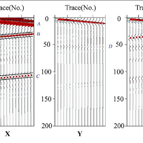 Simulated Three Component Seismic Records Of Advanced Detetion Download Scientific Diagram