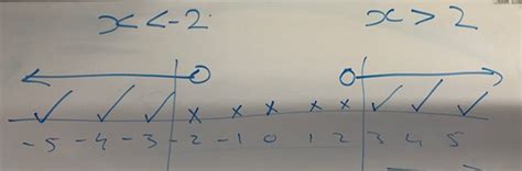 P7 PNG Starting Points Maths