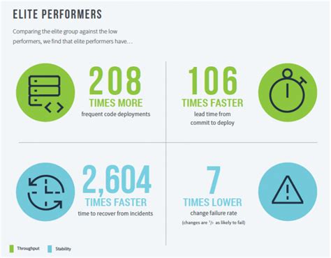 Automatización Del Pipeline De Despliegue Castor Transformación Digital