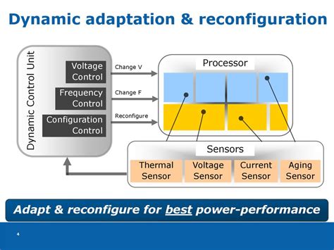 Energy Efficient Designs With Wide Dynamic Range Ppt Download
