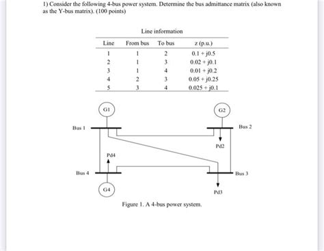 Solved 1 Consider The Following 4 Bus Power System