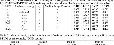table 4 from learning domain agnostic representation for disease diagnosis semantic scholar