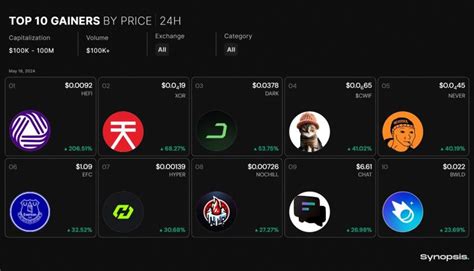 Devraj Singh Rathore On Linkedin Rahul Singh Big Baller Moves Boss