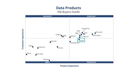 What Is Metadata Importance Types And Key Benefits