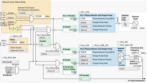 Multi Tile Synchronization On The Rfsoc2x2 Support Pynq