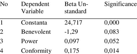 Effective Behavior Double Regression Examination Download Table
