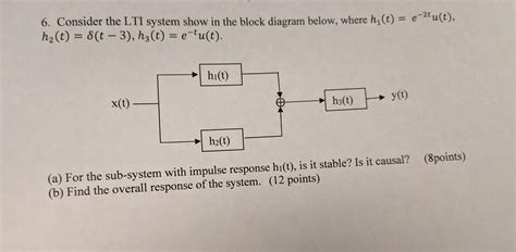 Solved 6 Consider The Lti System Show In The Block Diagram