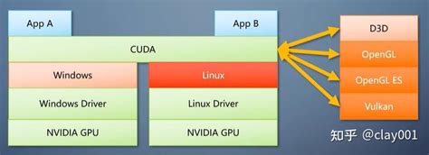从视频图像处理看GPU 知乎